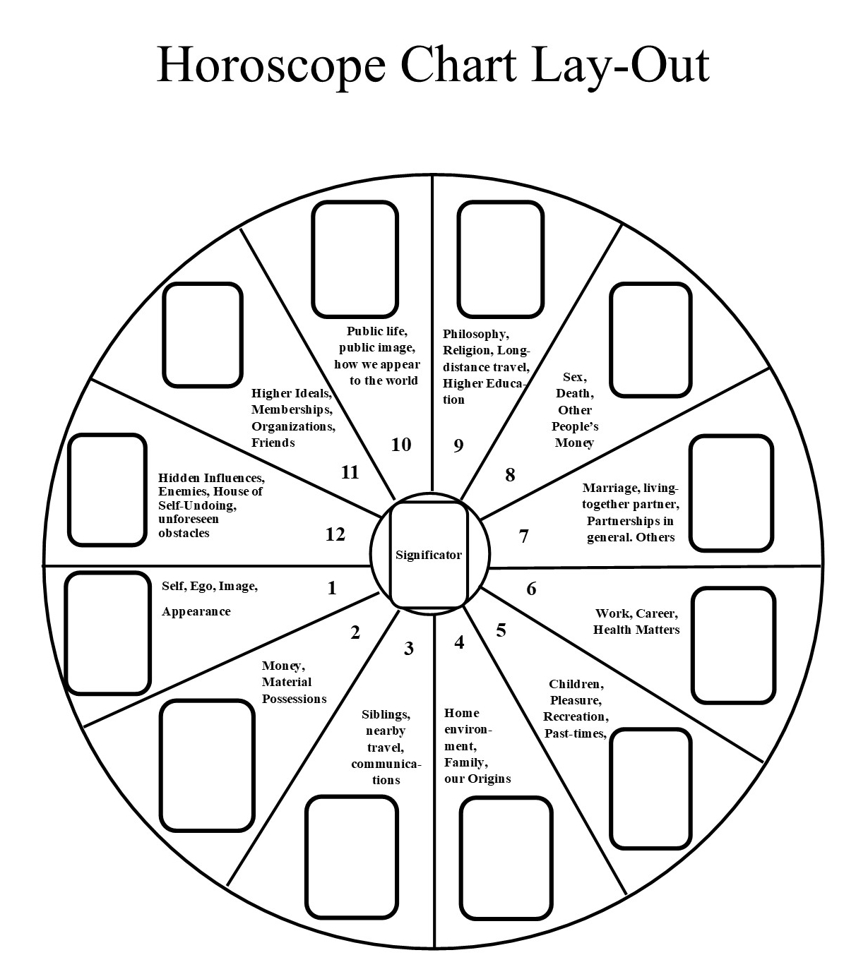 Tarot Divination – Divination Lessons